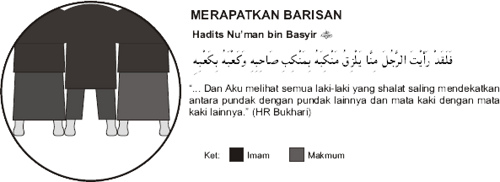 JOSH™ (Jadilah Orang Shalih yg Hebat)™: LURUSKAN dan RAPATKAN SHAF SHALAT JAMAAH KESEMPURNAAN SHALAT