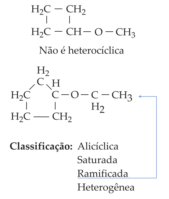 Química a Favor da Vida: CLASSIFICAÇÃO DAS CADEIAS CARBÔNICAS