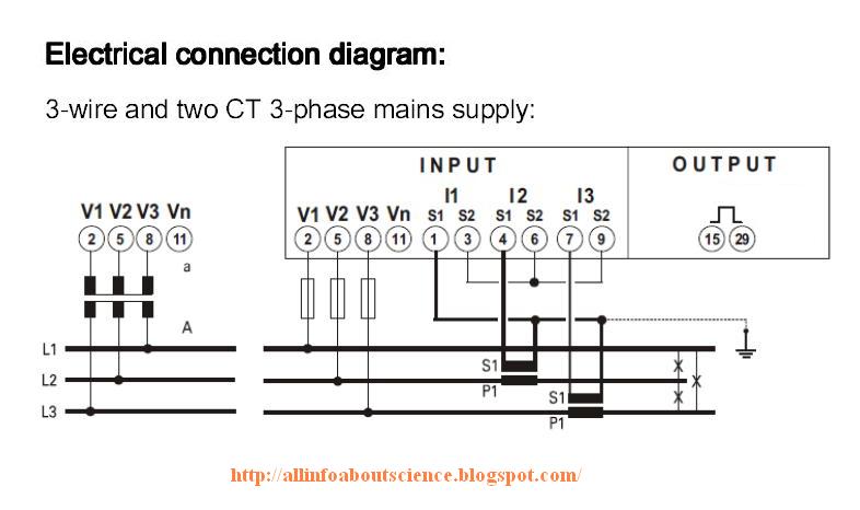 Science and Engineering: Current Transformer