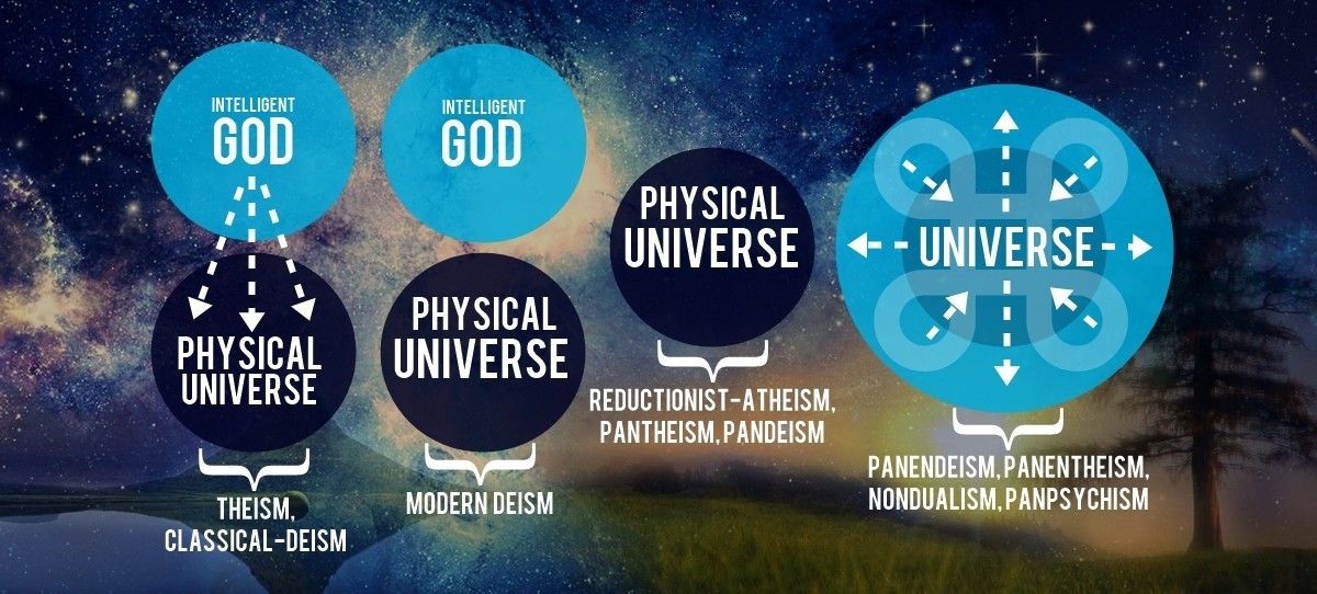 What is PanENtheism??
