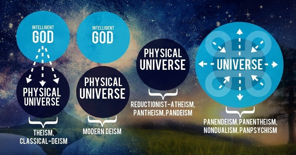 What is PanENtheism??
