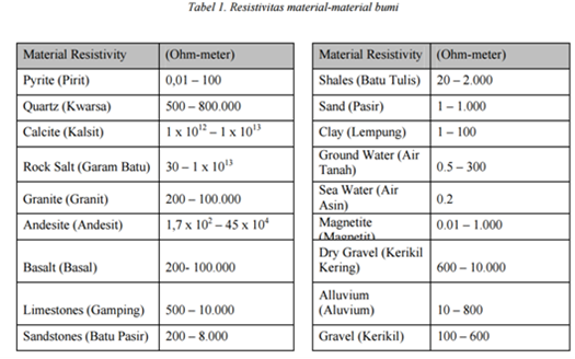 Konfigurasi Wenner-Schlumberger | Nyontek..??