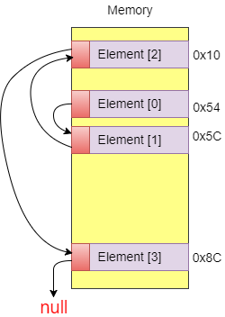 Tech Notes: SystemVerilog Design Pattern - Observer Pattern