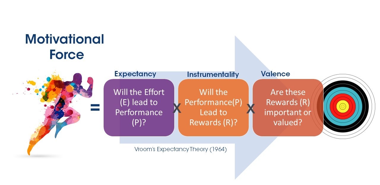 THE ROLE OF HRM IN MAXIMIZING EMPLOYEE MOTIVATION