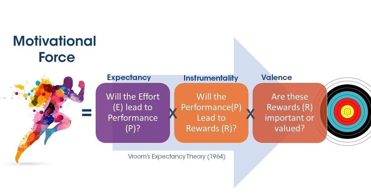 THE ROLE OF HRM IN MAXIMIZING EMPLOYEE MOTIVATION: Employee motivation ...