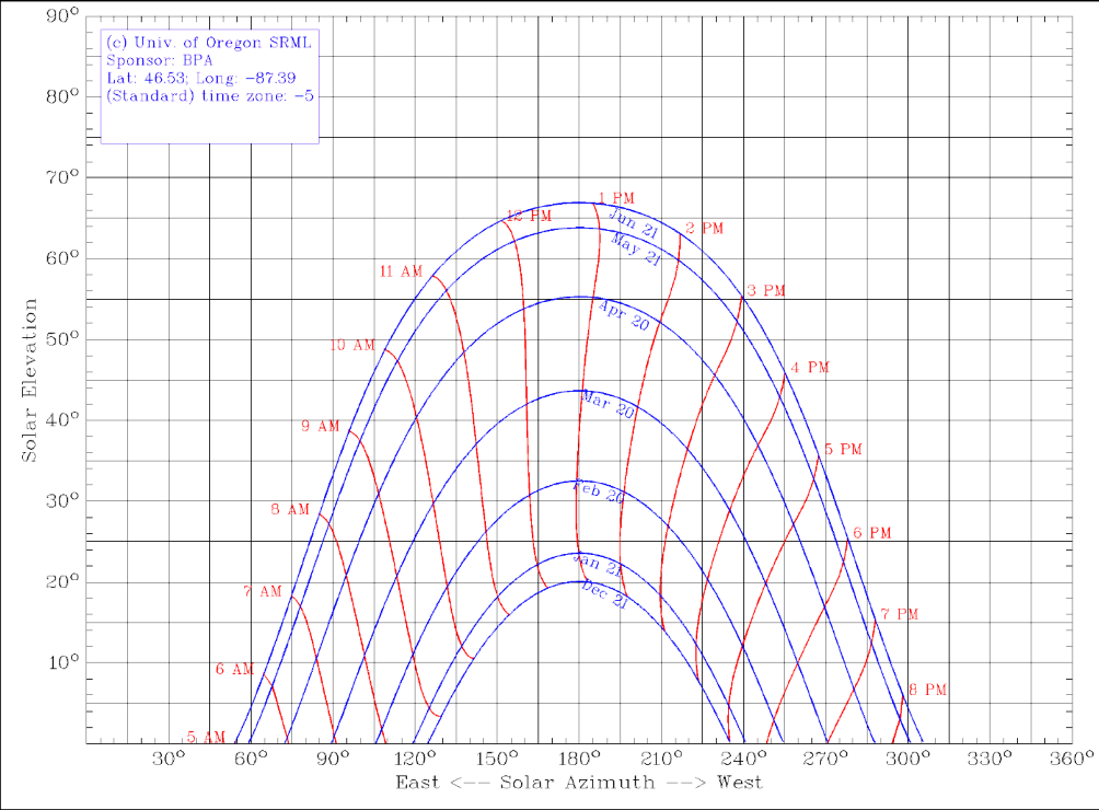 Earth System Science and Educational Technology: My Chronicle of ...