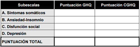 ENFERMERÍA OBJETIVA: CUESTIONARIO DE SALUD GENERAL DE GOLDBERG