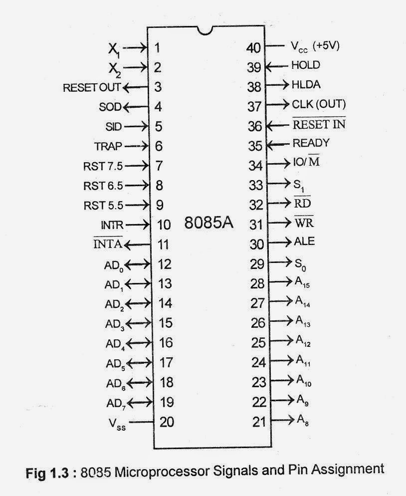 Basic Microprocessor's (Intel 4004 and 8085). « Sadaf Media