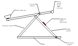 Wisdom of Ancestors - Tidbits of Wisdom: Plastic Teamwork Trebuchet ...