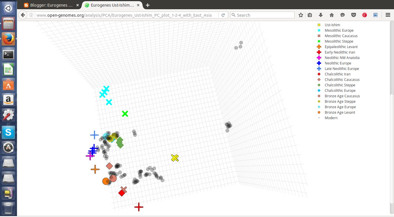 Eurogenes Blog: Ust'-Ishim man x2