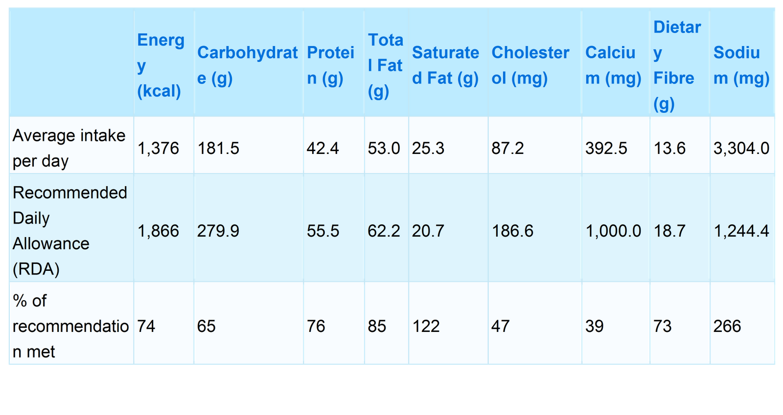 I Am What I Eat Food Intake Analysis i-am-what-i-eat-food-intake-analysis