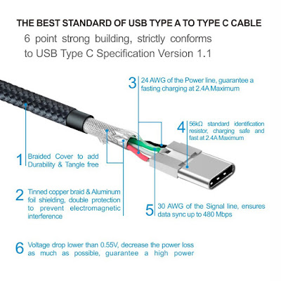 What is USB-C,Why USB-C,Uses of USB-C,Benifit of USB-C,