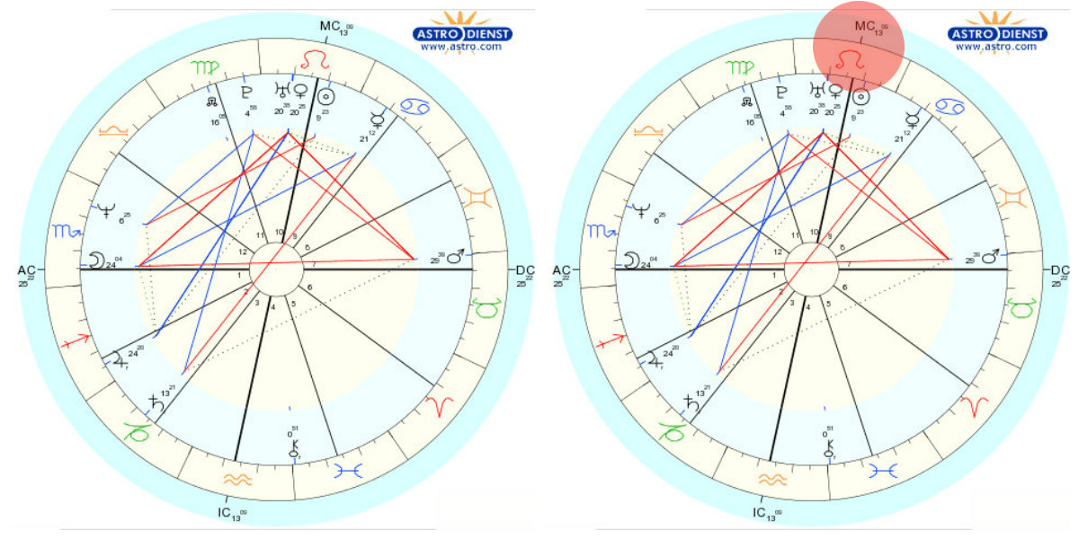 Como Achar Os Ângulos No Mapa Astral? | Mapa do Zodíaco