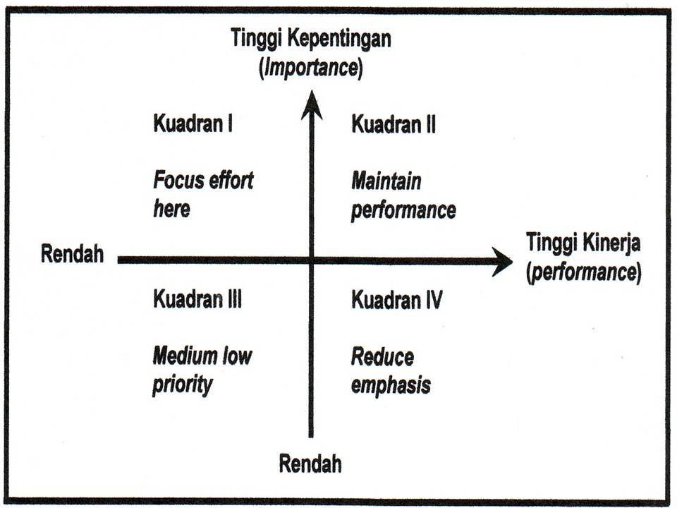 IMAM GUNAWAN: Bunga Rampai_Manajemen Mutu Terpadu