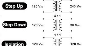 Jenis-Jenis Trafo atau Transformator - Info IT