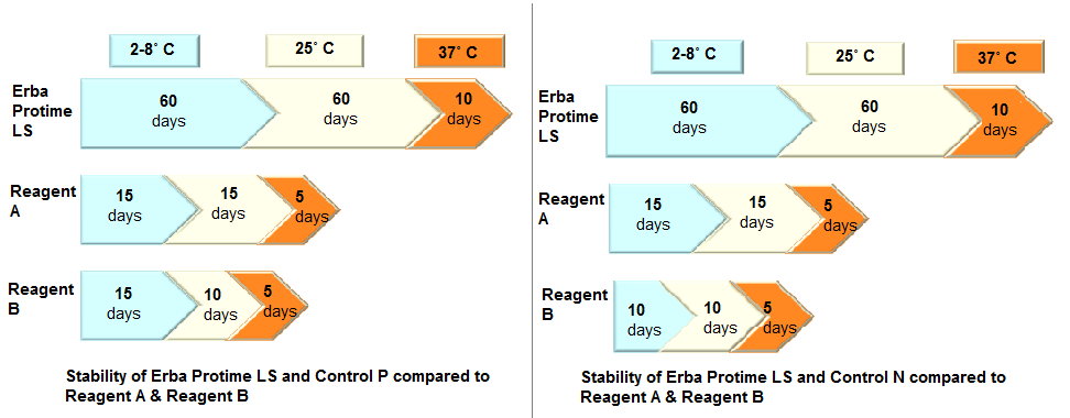 Coagulation factors play a key role in diagnosis of liver disease ...