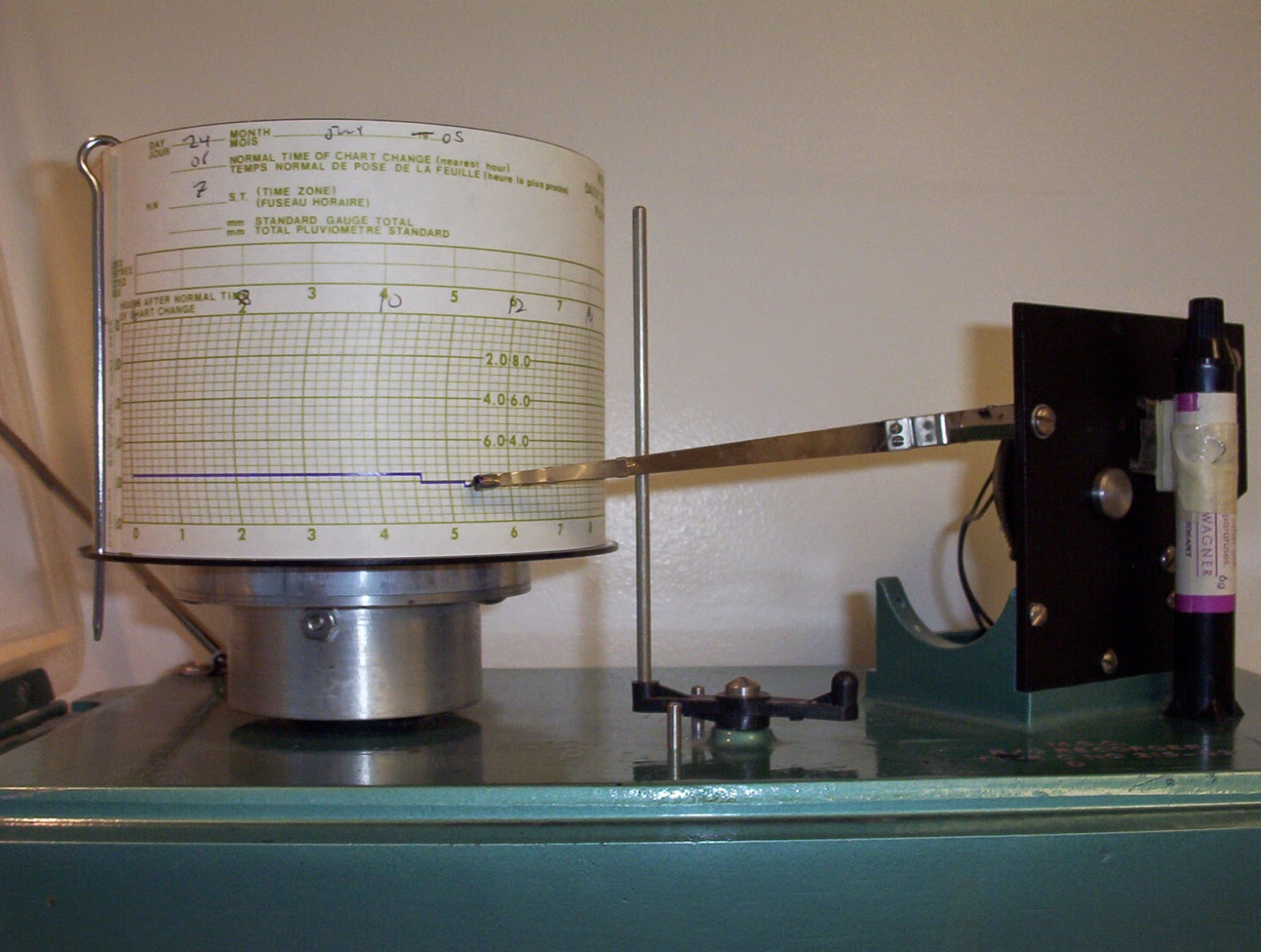 CityFloodMap.Com: Be Logical About Rainfall Extremes And Flooding - Its ...