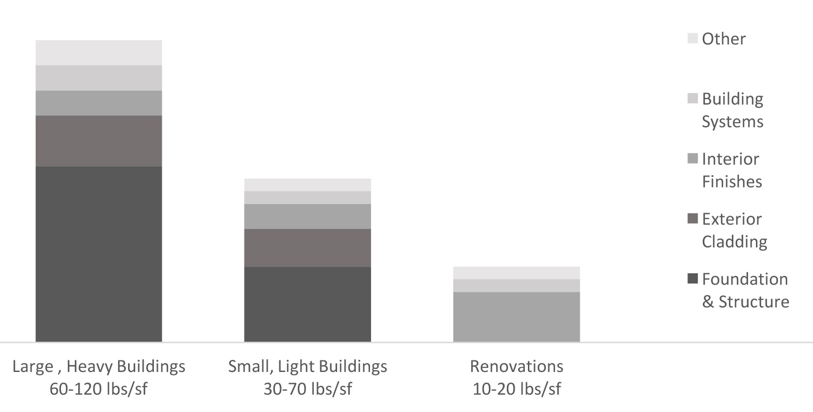 Siegel and Strain Architects: Part II: Time Value of Carbon