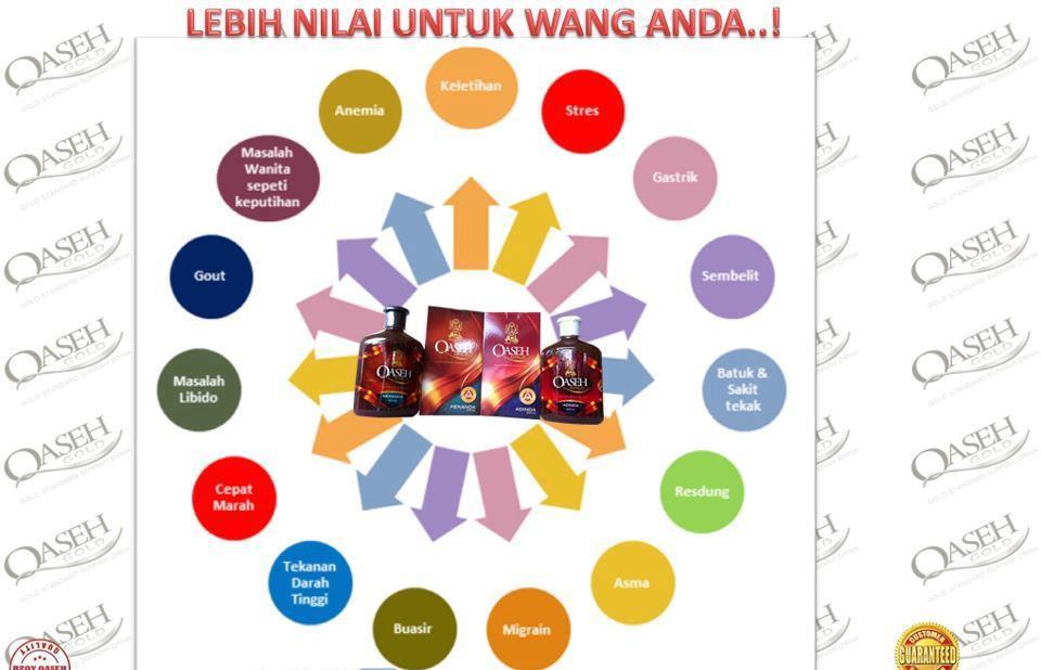 Rina Hamid: Jus Qaseh Gold Adinda untuk Mendapatkan Zuriat