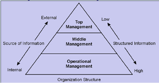 //History: FUNDAMENTAL OF MANAGEMNT: FAYOL'S 14 PRINCIPLES OF MANAGEMENT