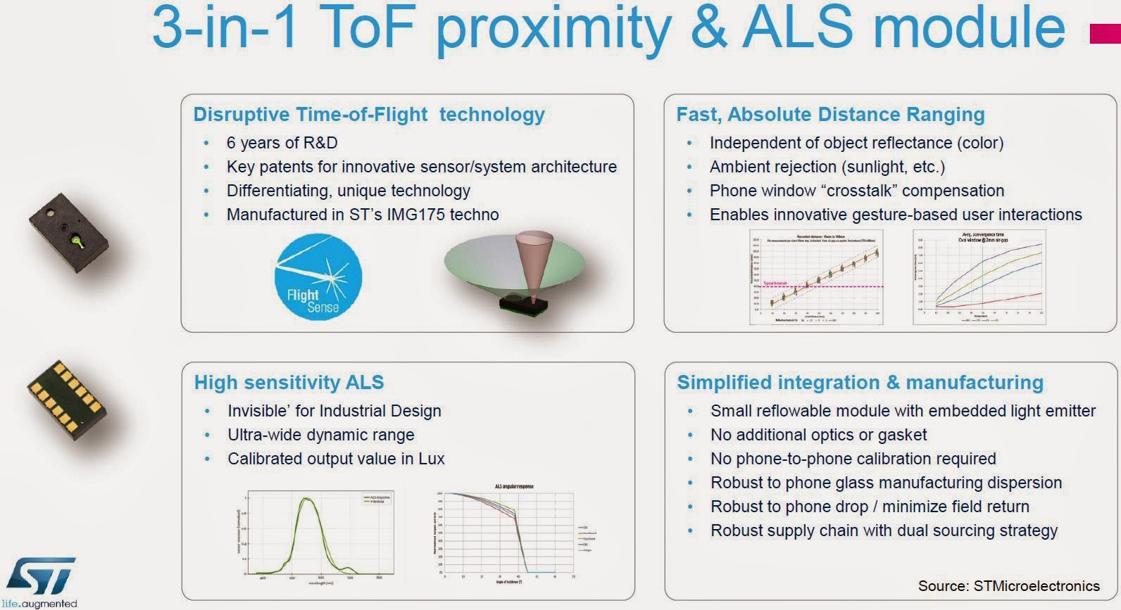 Image Sensors World: ST on Image Sensor Market, More