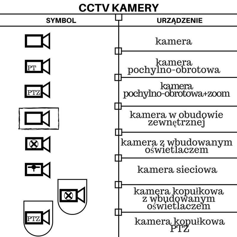 BISPRO24: Symbole stosowane w schematach systemów telewizji dozorowej ...