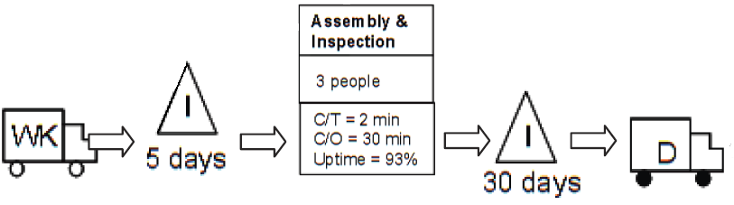 VALUE STREAM MAPPING (VSM) : CONCEPTOS Y DEFINICIONES