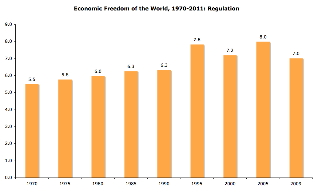 True Economics: 23/10/2011: Economic Freedom of the World 2011