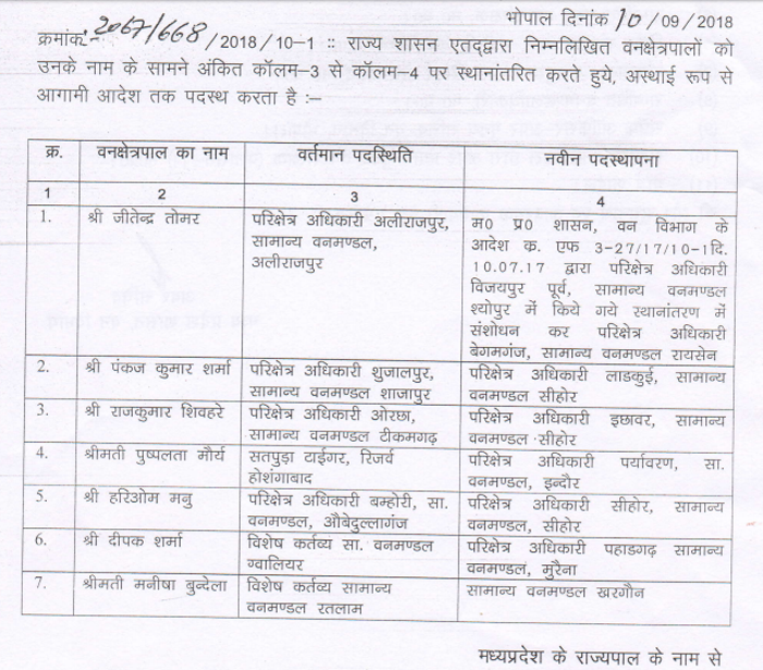 मप्र वन विभाग: रेंजर्स की तबादला सूची | MP FOREST RANGER TRANSFER LIST 2017