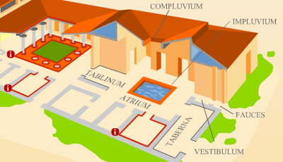 LATIN DE CRISTINA: Domus