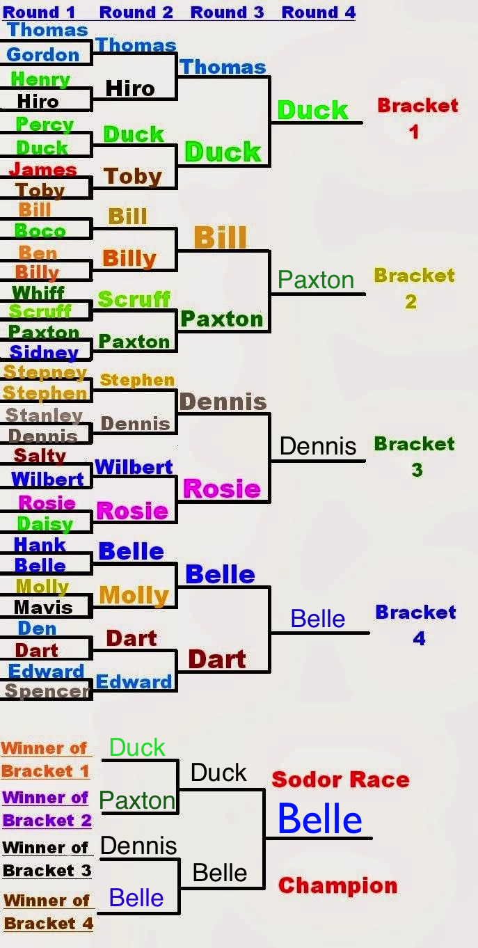 MrEngine88: Tomy Sodor Races: Bracket List