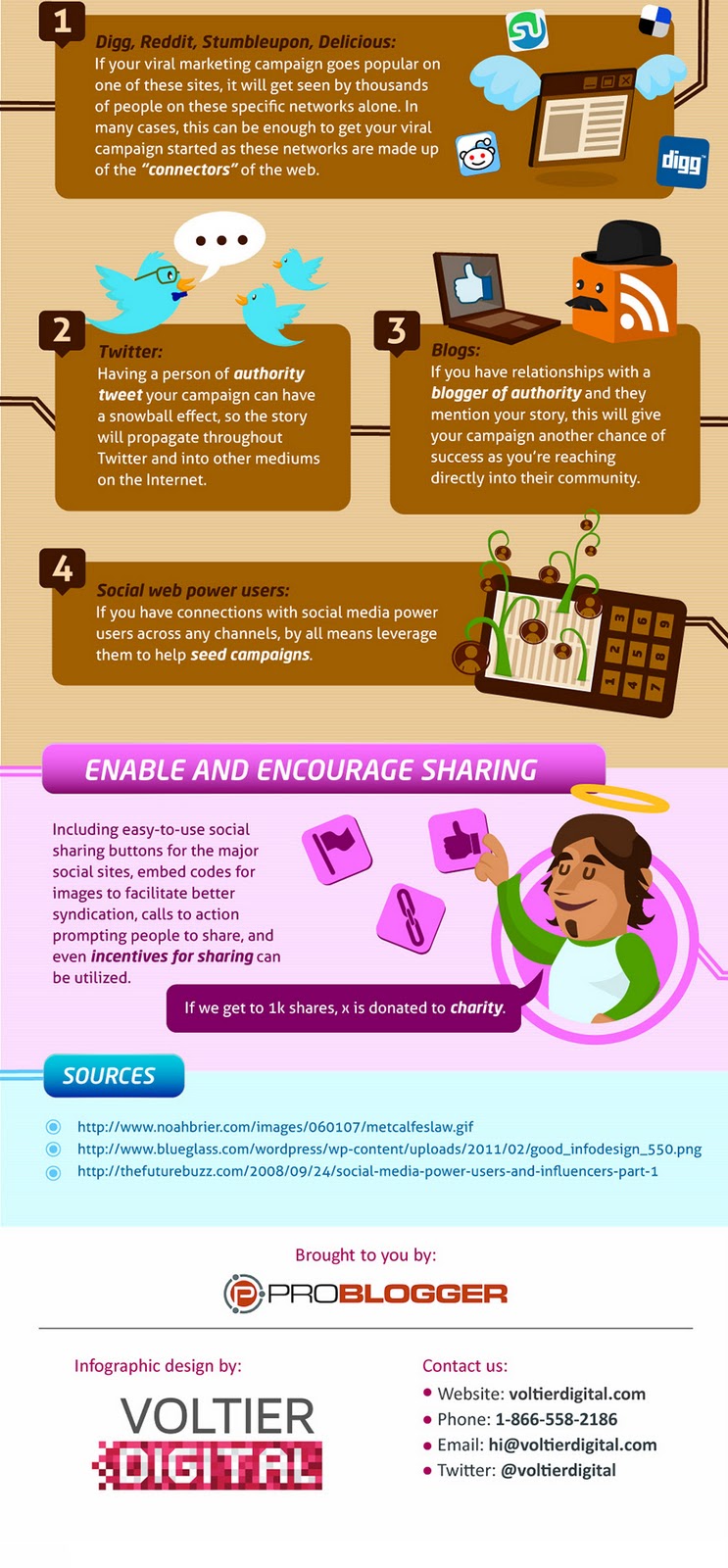 How Content Goes Viral: Infographic