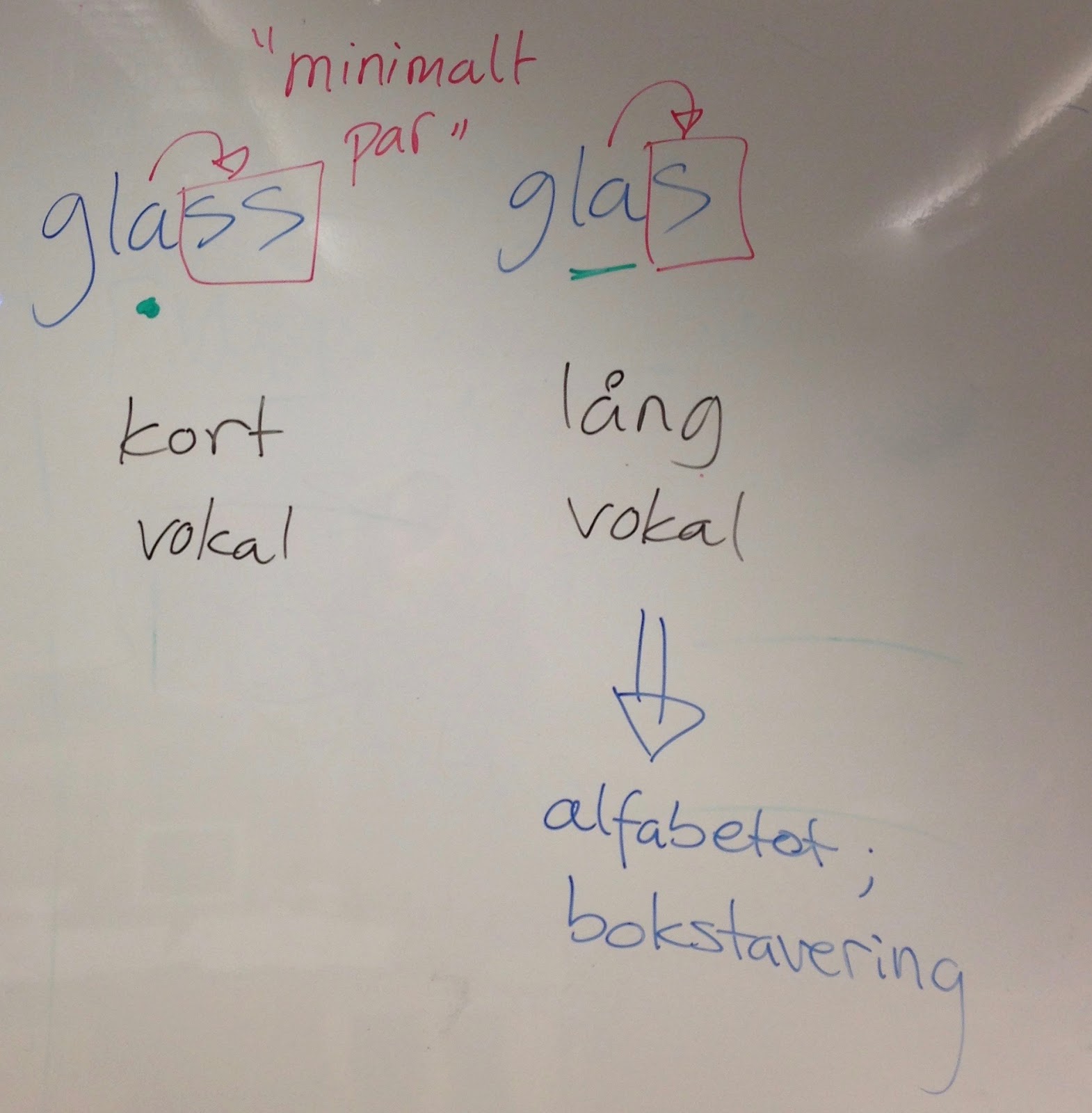 svenska med Janicke - mån 20 november 2015: bokstavering, uttal av ...