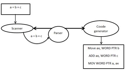 Obasa's blog: SS2 COMPUTER STUDIES (THIRD TERM) 2017/18 SESSION