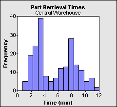 AP Stats blob: October 2012