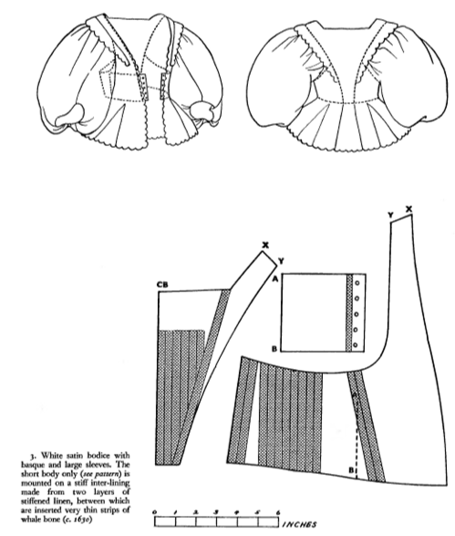 Um blog sobre Corsets: Capítulo I - Começo do Século XVI até 1670