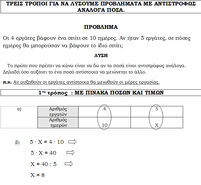 Papafil e-class : Μαθηματικά ΣΤ΄τάξη