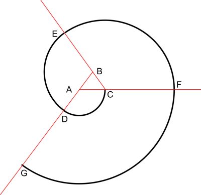 Proyecciones Triedicas: Espirales