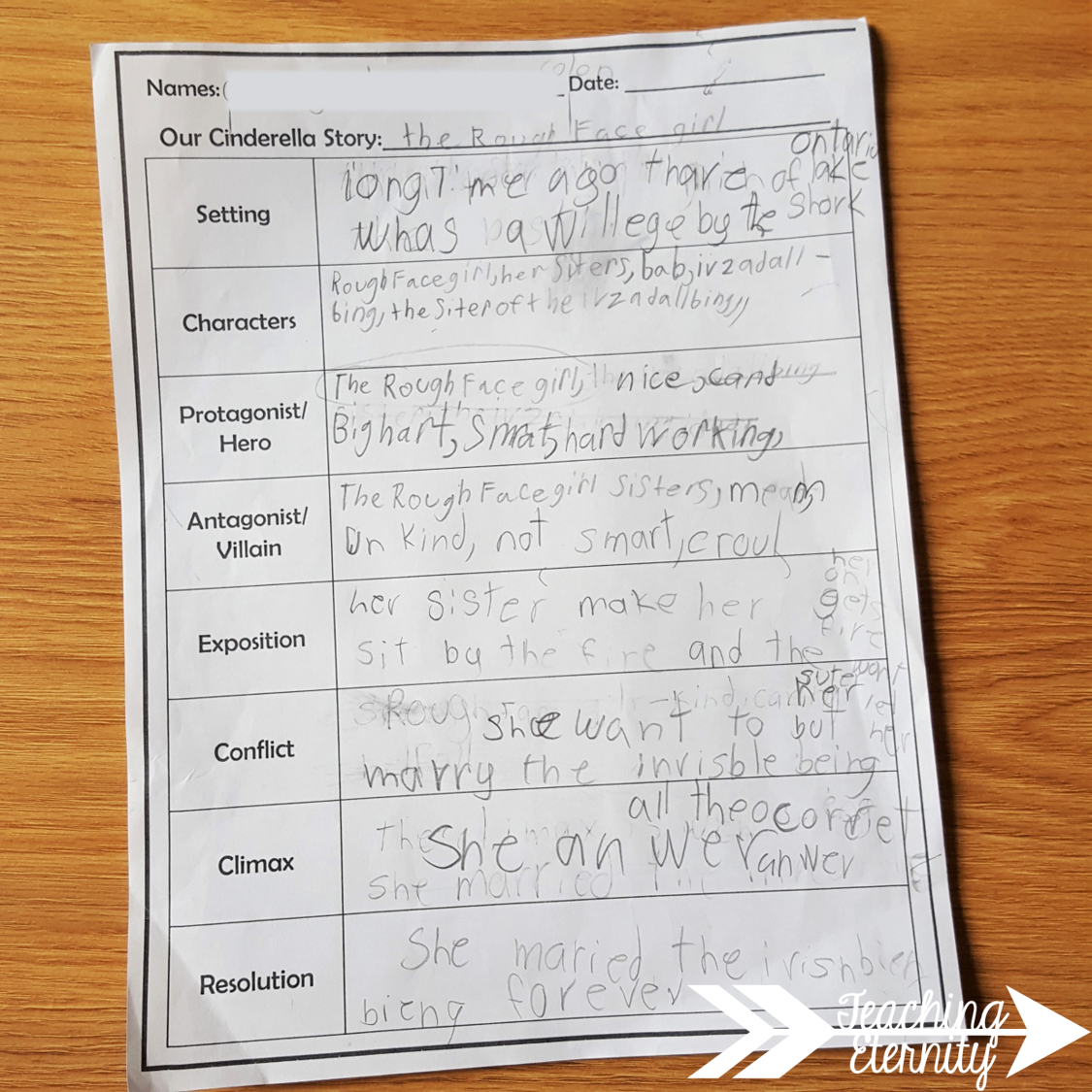 Cinderella Story Elements - Reading | Teaching Eternity