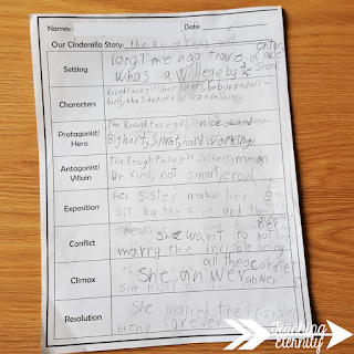 Cinderella Story Elements - Reading | Teaching Eternity