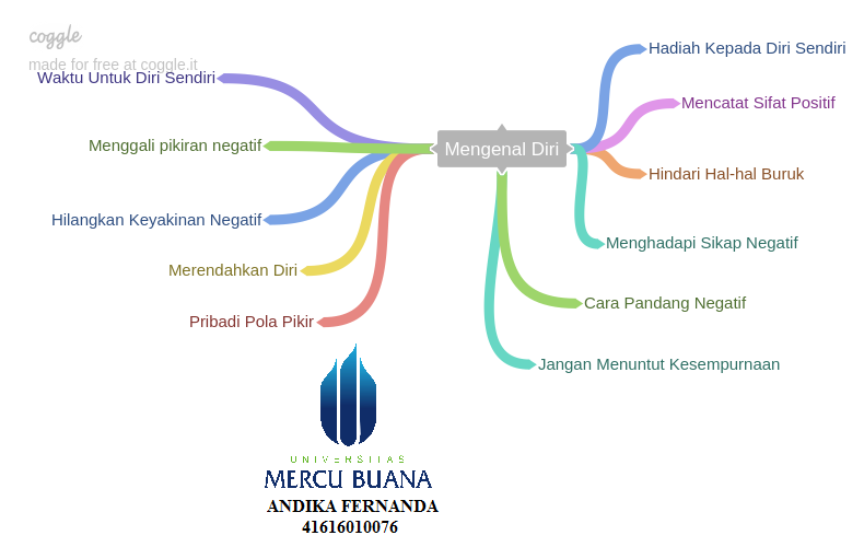 Karakter123.com: Mengenal Diri Dalam Arti Keyakinan