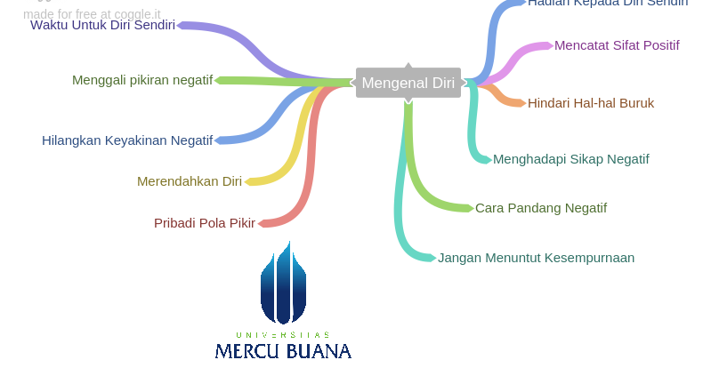 Karakter123.com: Mengenal Diri Dalam Arti Keyakinan