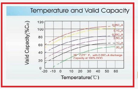 edyeazul Solar & Electronics : Battery Reading Understanding Part 2 ...