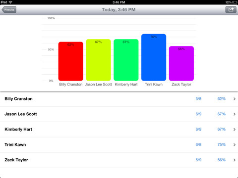 Social Problem Solving {App Review Roundup} - Speech Room News