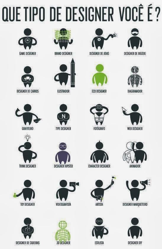 Tipos de designers - Assuntos Criativos