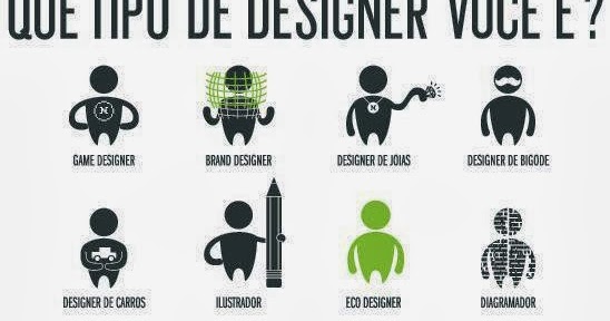 Tipos de designers - Assuntos Criativos