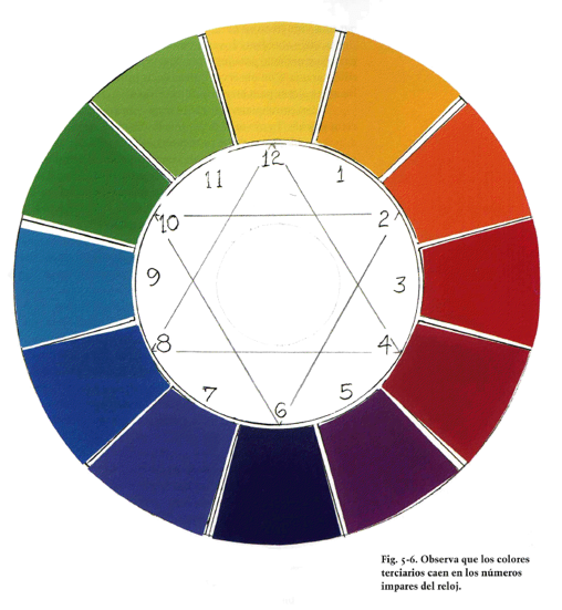 La rueda de colores - Imagui