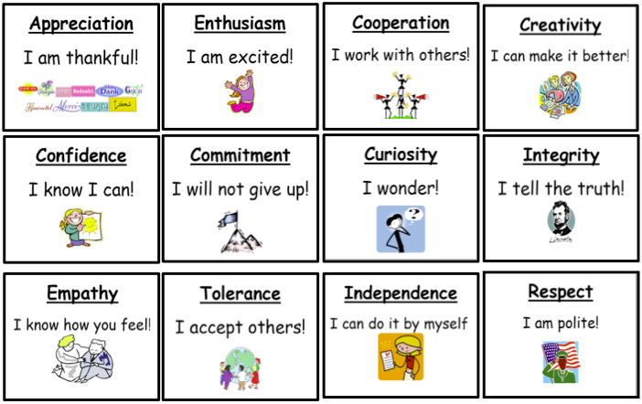 Mrs.Berenice's Art Room: PYP Attitudes Posters
