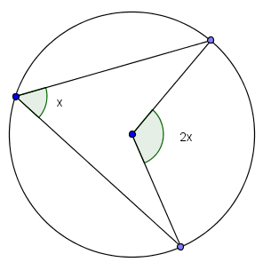 GEOMETRÍA EN 1º ESO: ÁNGULOS CENTRAL E INSCRITO