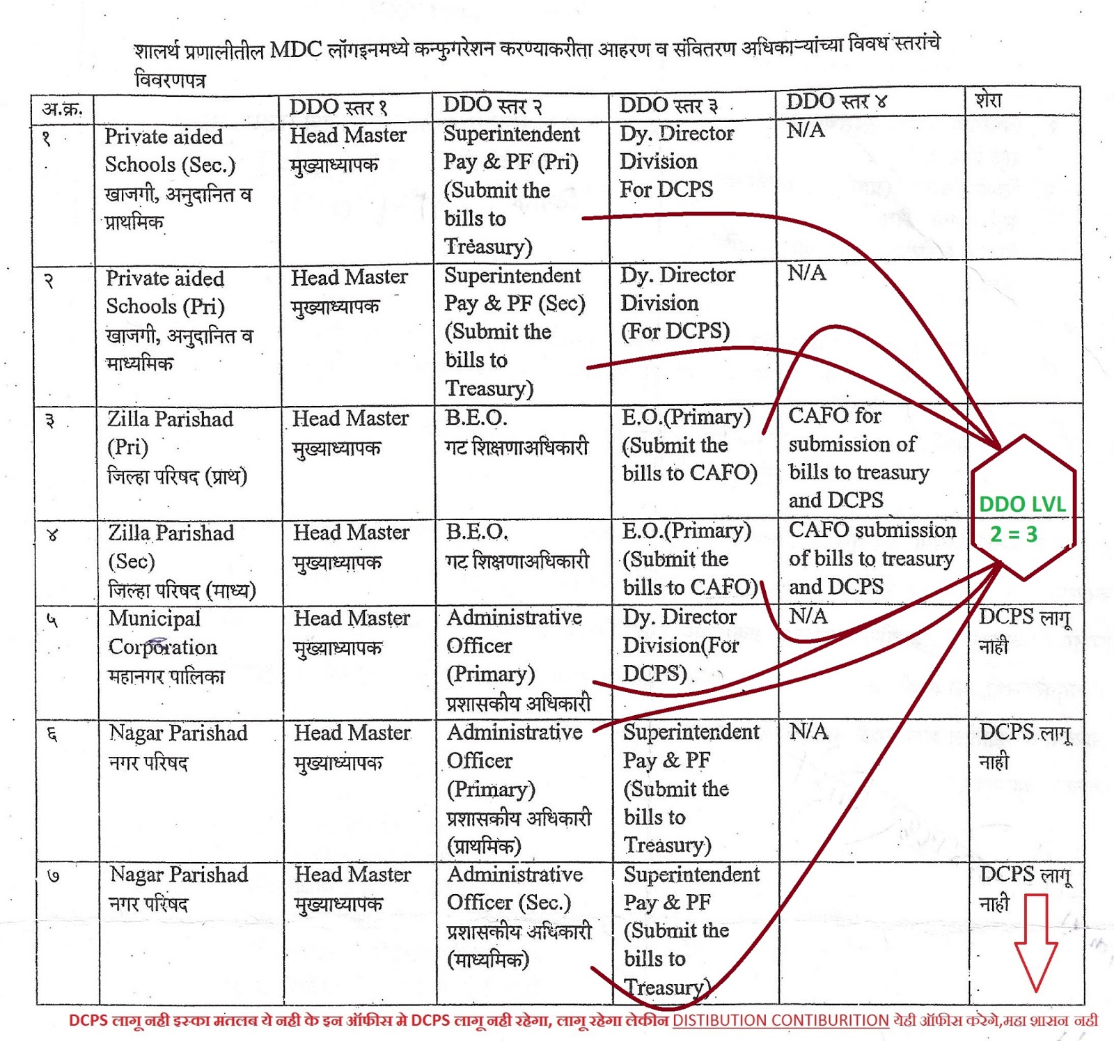 SHALARTH IN HINDI: SHALARTH AAP KI SEVA ME